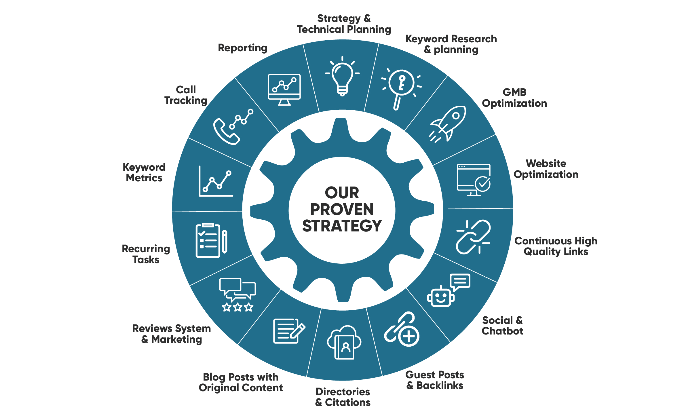 Our Proven Strategy RA AGENCY INFORMATION GRAPHIC-03_clipped_rev_1 ...